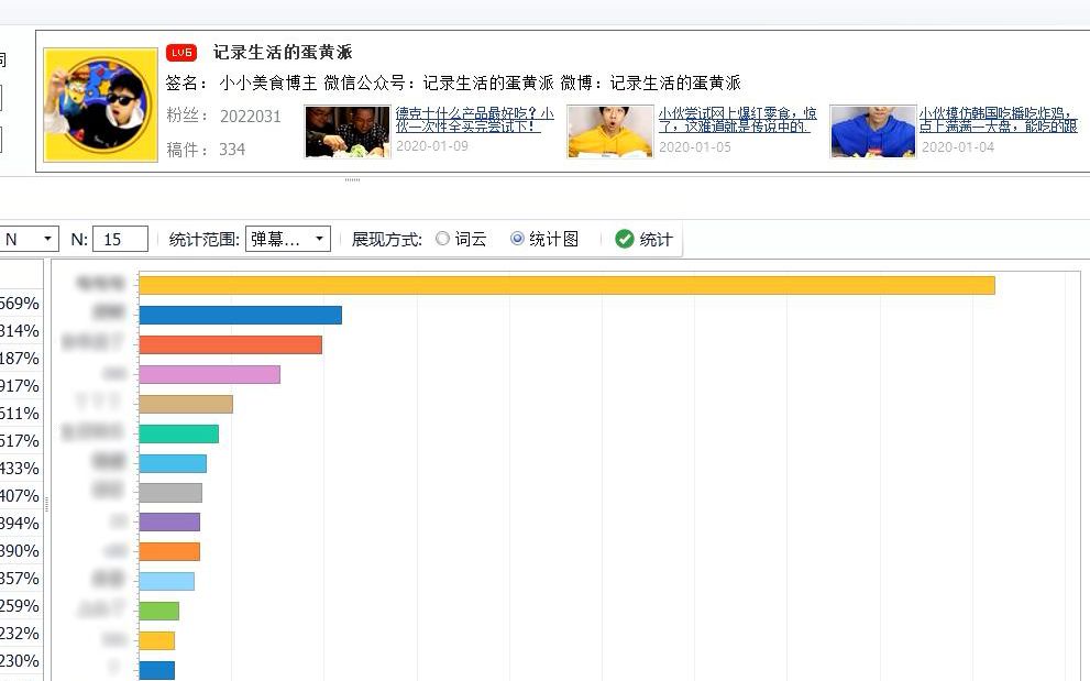 蛋黄派的上千万条弹幕中真的是“尿啊”最多么?小伙怒肝5天开发爬虫...