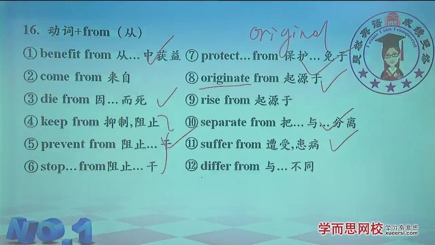 语法满分冲刺3:动词和动词短语第3段