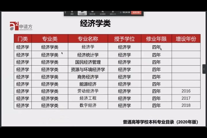 高考圆梦盒子公益系列课-经管类专业解析