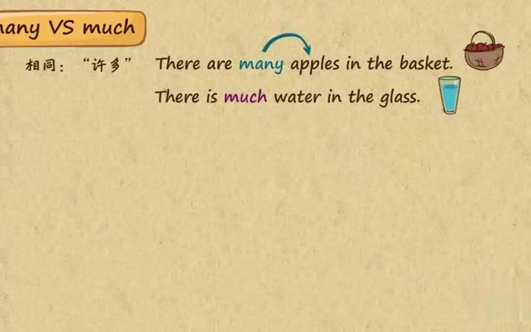 趣味初中英语语法(101集卡通动画): 不定代词