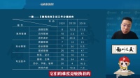 一级建造师-建筑实务近3年分值分布如何?(下)