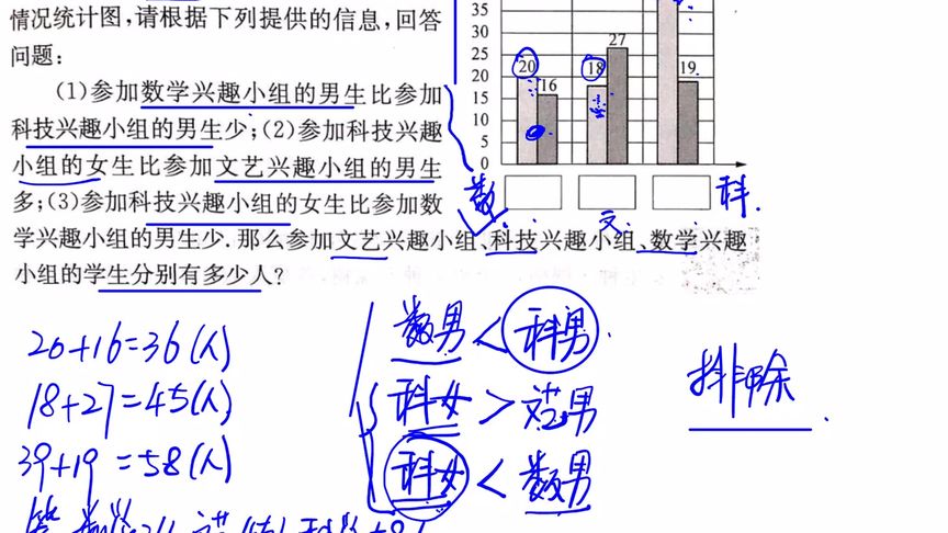 小学数学四年级同步拓展616#条形统计图#排除法推理#小学奥数