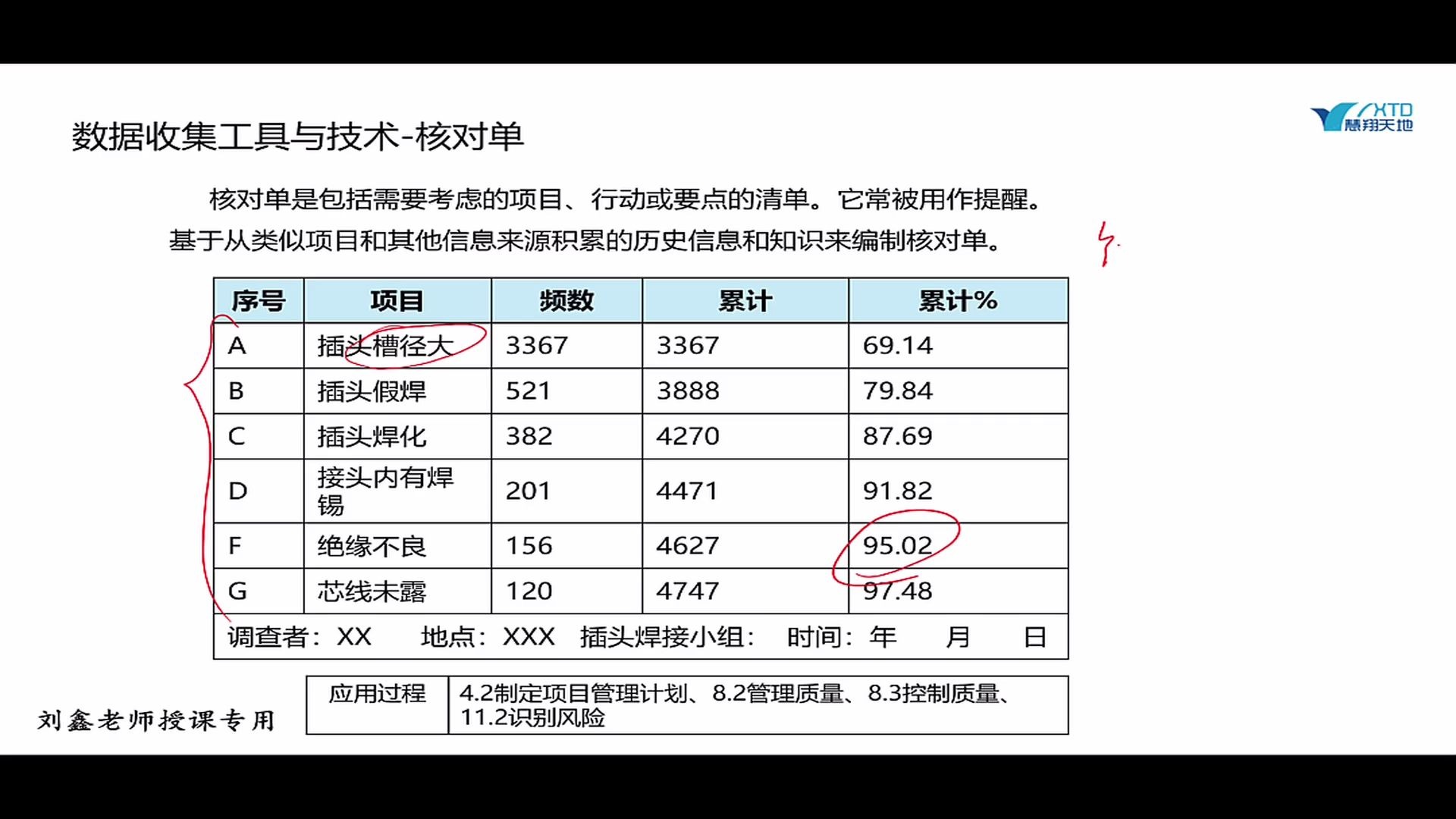 PMP项目管理中数据收集工具与技术——核对单讲解!