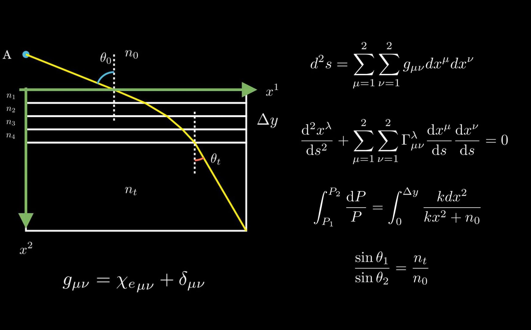 光学的另一个理解——费马原理背后的黎曼几何