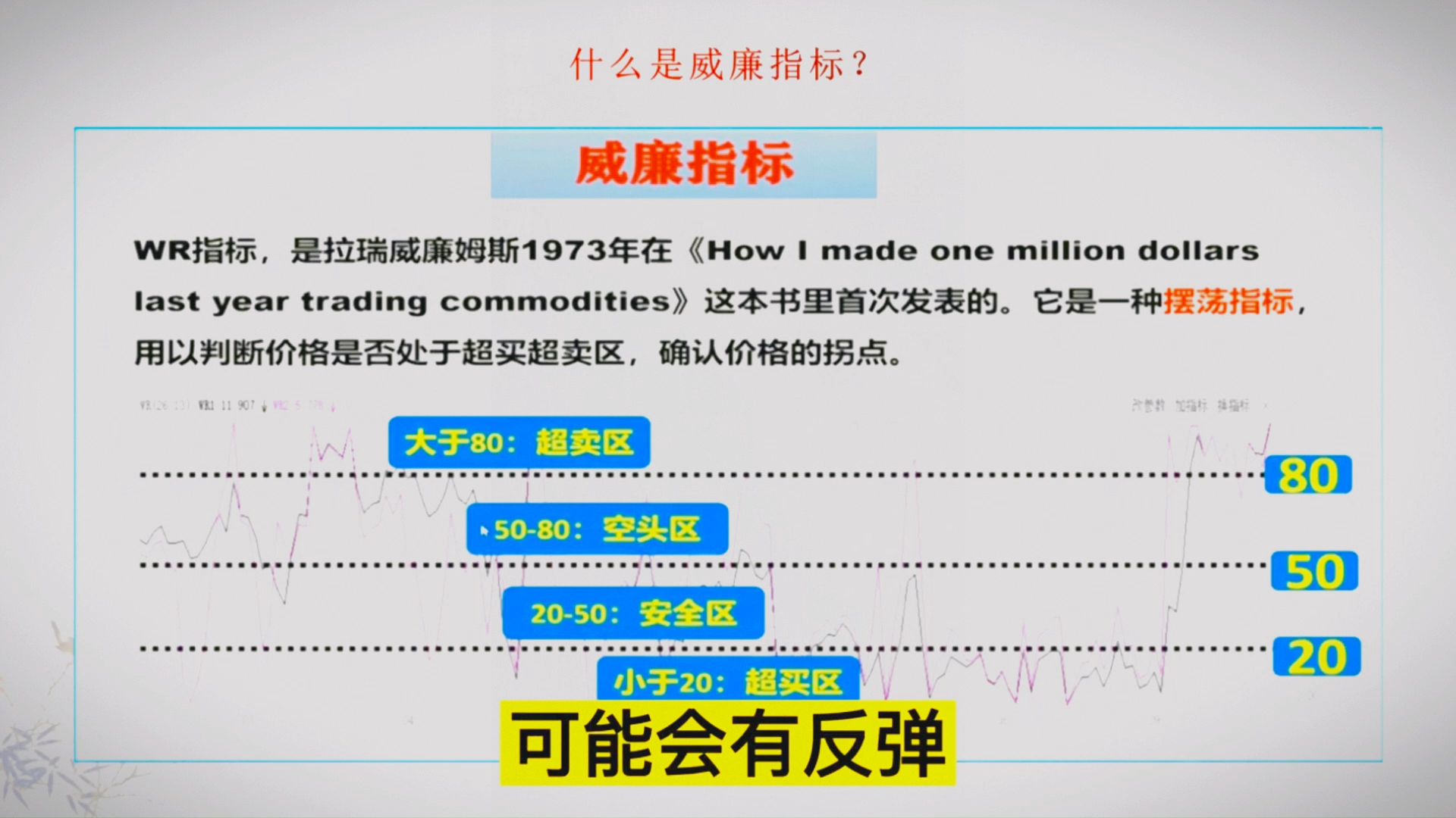 威廉指标解读,一招学会选出大牛股