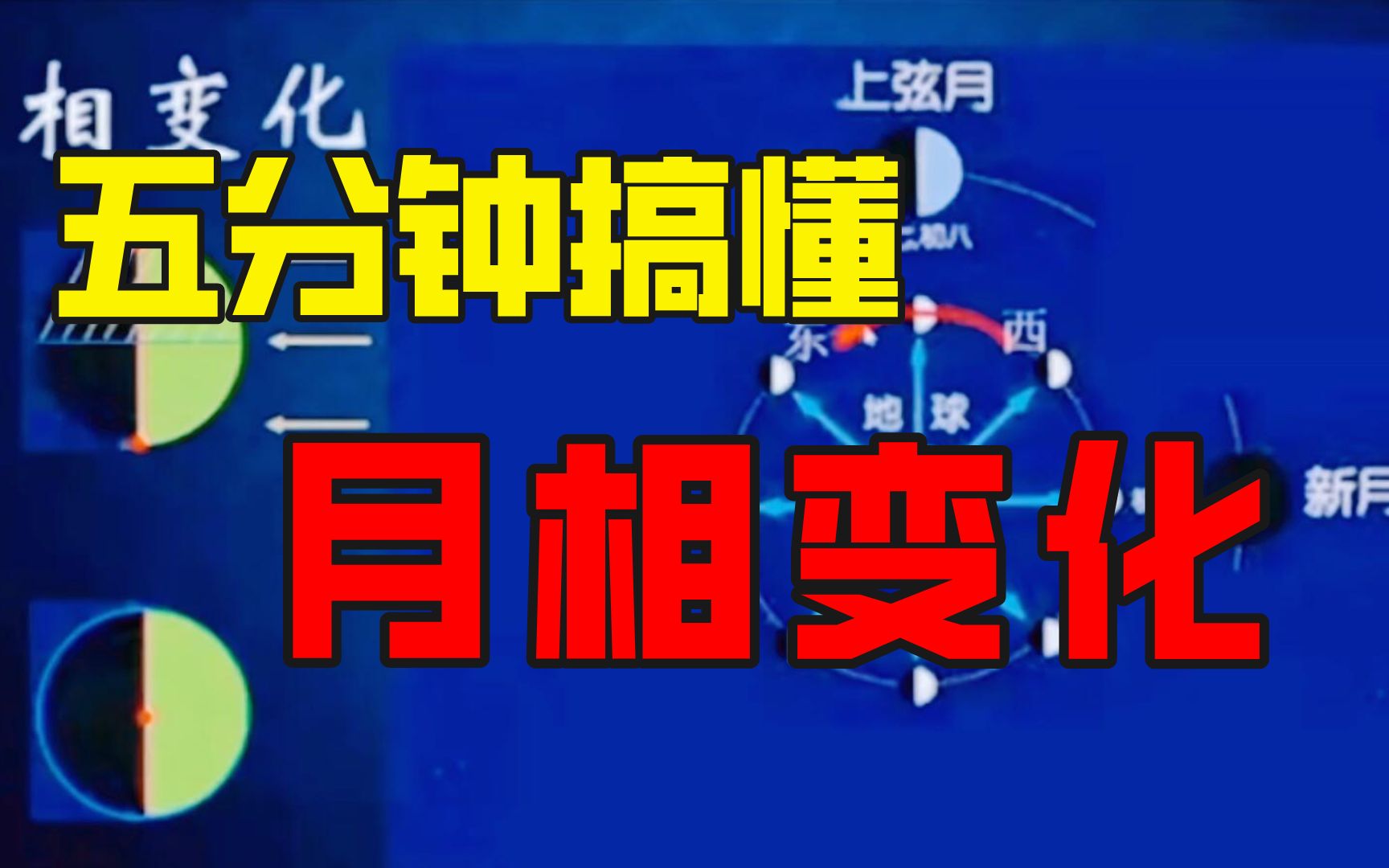 【沉浸式】中秋月为啥这么圆?五分钟搞懂月相变化.