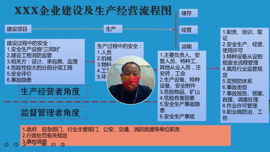 2021年安全生产法律法规真题解析第14题,煤矿安全生产重大事故隐