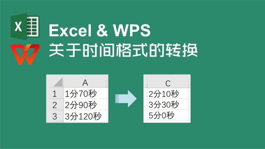 掌握两个函数,将不规则的时间格式进行转换