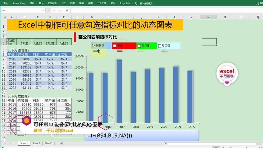 Excel中制作可任意勾选指标对比的动态图表,简单到没朋友!