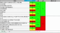 如何有效的进行项目管理