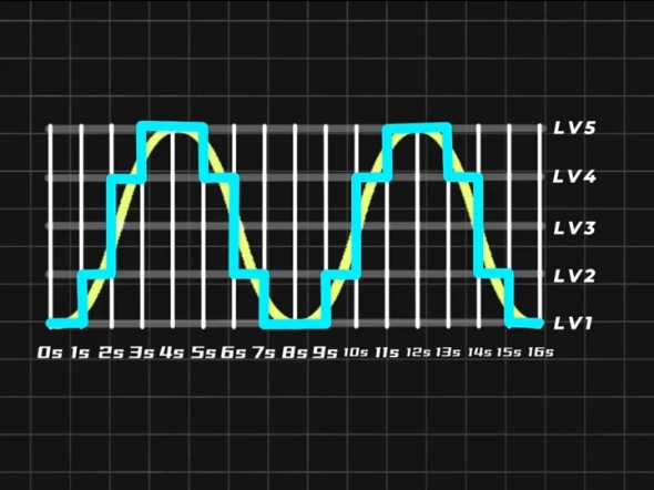 数字信号和模拟信号