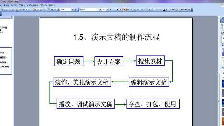 ppt中演示文稿的制作流程