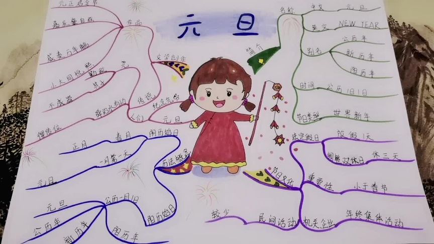 手绘思维导图《元旦》#手绘思维导图 #寒假充电计划