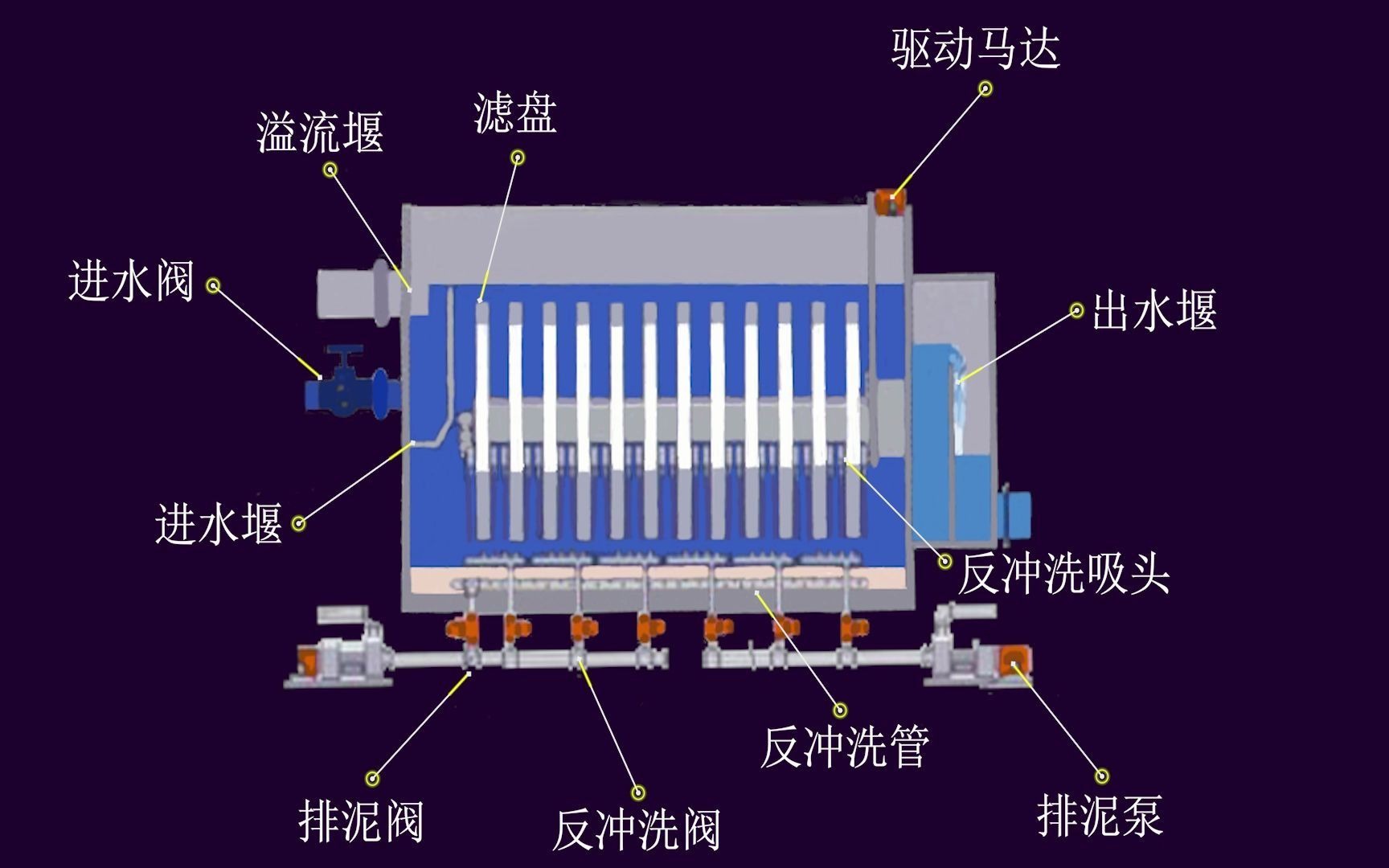 纤维转盘过滤器工作原理及特点