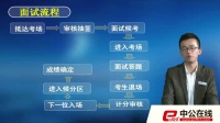 2018年事业单位医疗卫生系统公开招聘结构化面试-结构化面试-李明-...