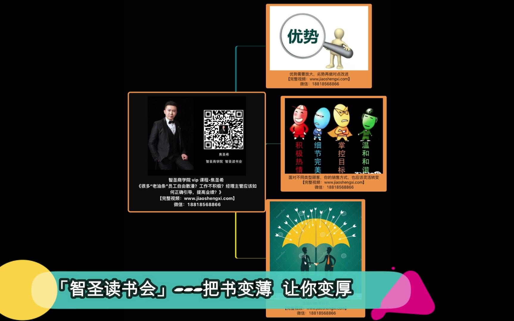 ...工作不积极?经理主管应该如何正确引导,提高业绩?》智圣商学院vip...