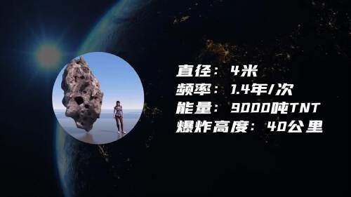 不同陨石撞击地球,能毁灭地球的那一颗什么时候回来临呢?