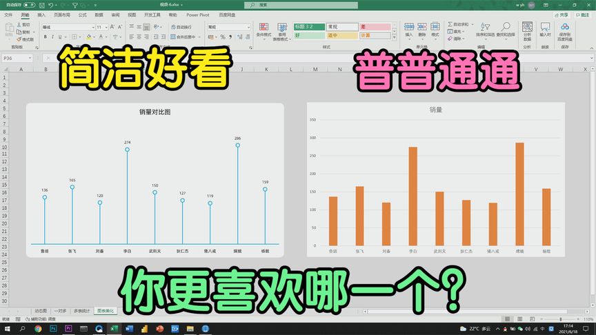 巧用垂直线,让折线图秒表柱形图,老板看了都说漂亮