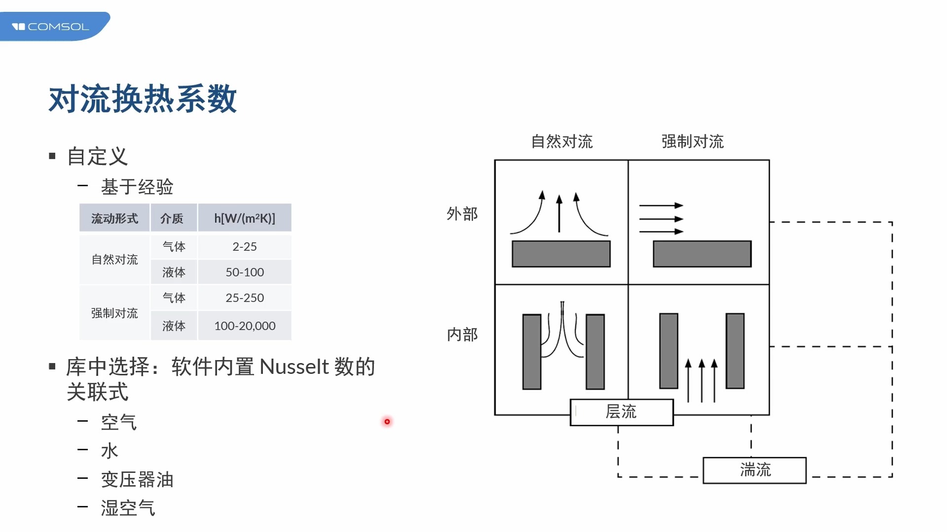 COMSOL传热仿真-热对流2-2-常用边界条件