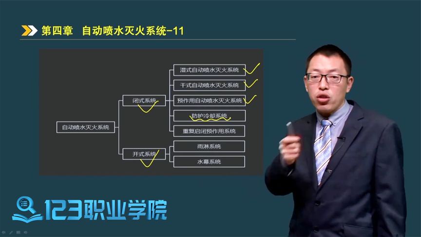 重点!自动喷水灭火系统中闭式系统和开式系统讲解!