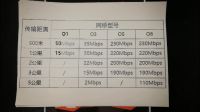 一分钟了解网桥带机多少个摄像头?