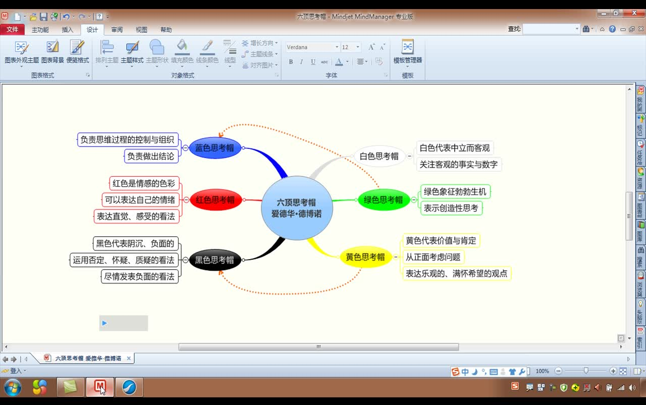 [思维导图]思维导图实战教程,学会如何使用思维导图