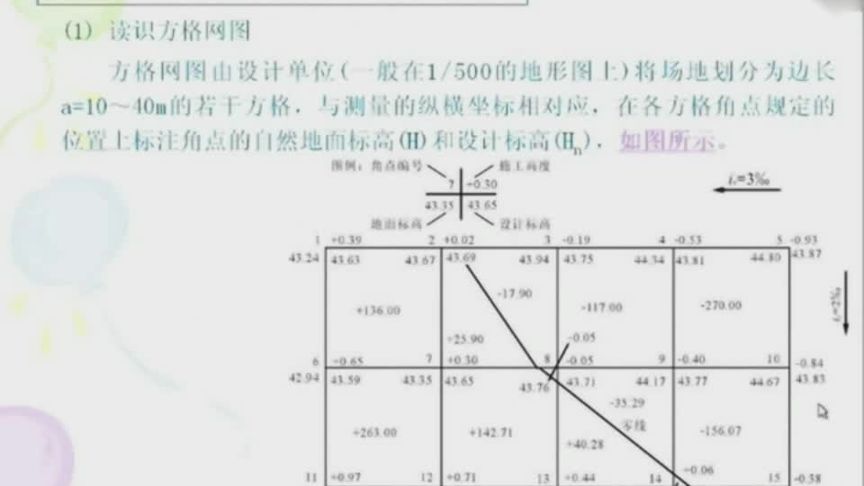 建筑施工场地平整土方 方格网 计算方法
