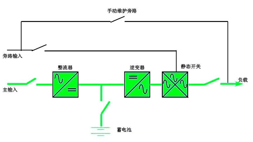 再复杂的UPS电源,都离不开这4种工作模式,好的方法让你一学就会