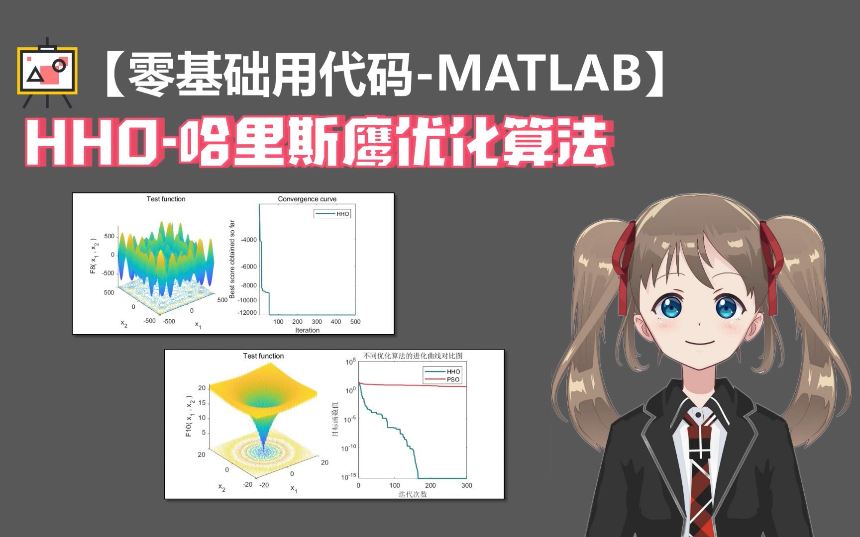 【新型智能优化算法】HHO哈里斯鹰优化算法代码详细演示