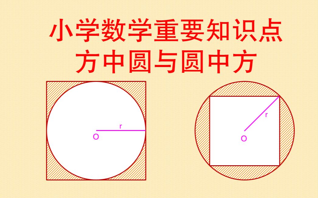 小学数学必会知识点,方中圆与圆中方,它们之间有什么关系?