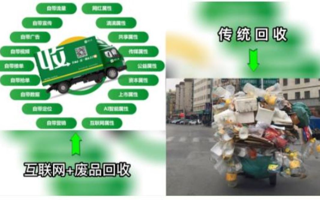 互联网+废品回收的优势到底是什么?
