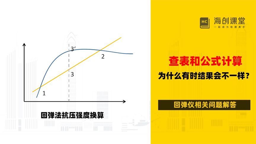 回弹强度换算时查表和公式计算为什么有时结果会不一样?