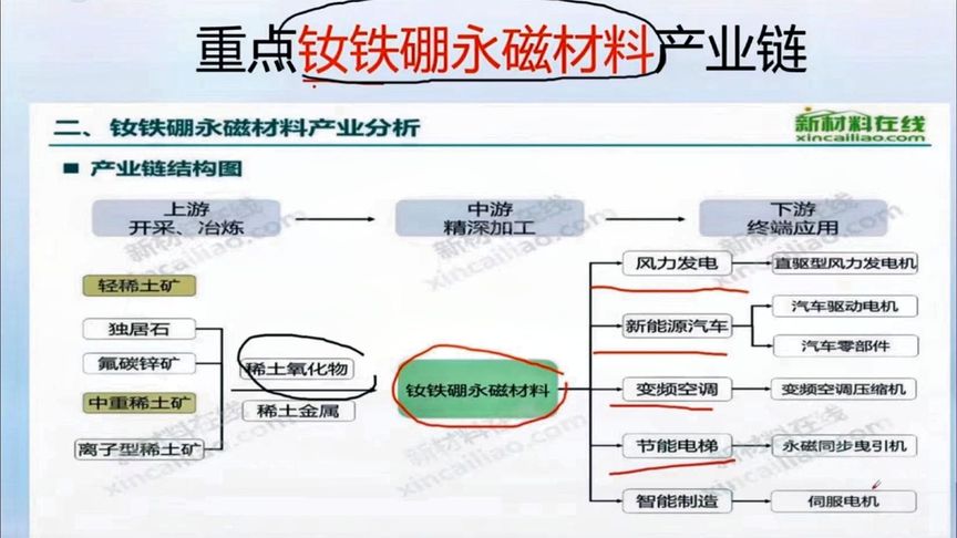 我国反制美方,稀土永磁全面爆发