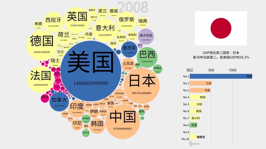 1970-2017看中国经济发展占世界GDP比例