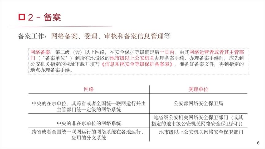 等级保护备案(2)