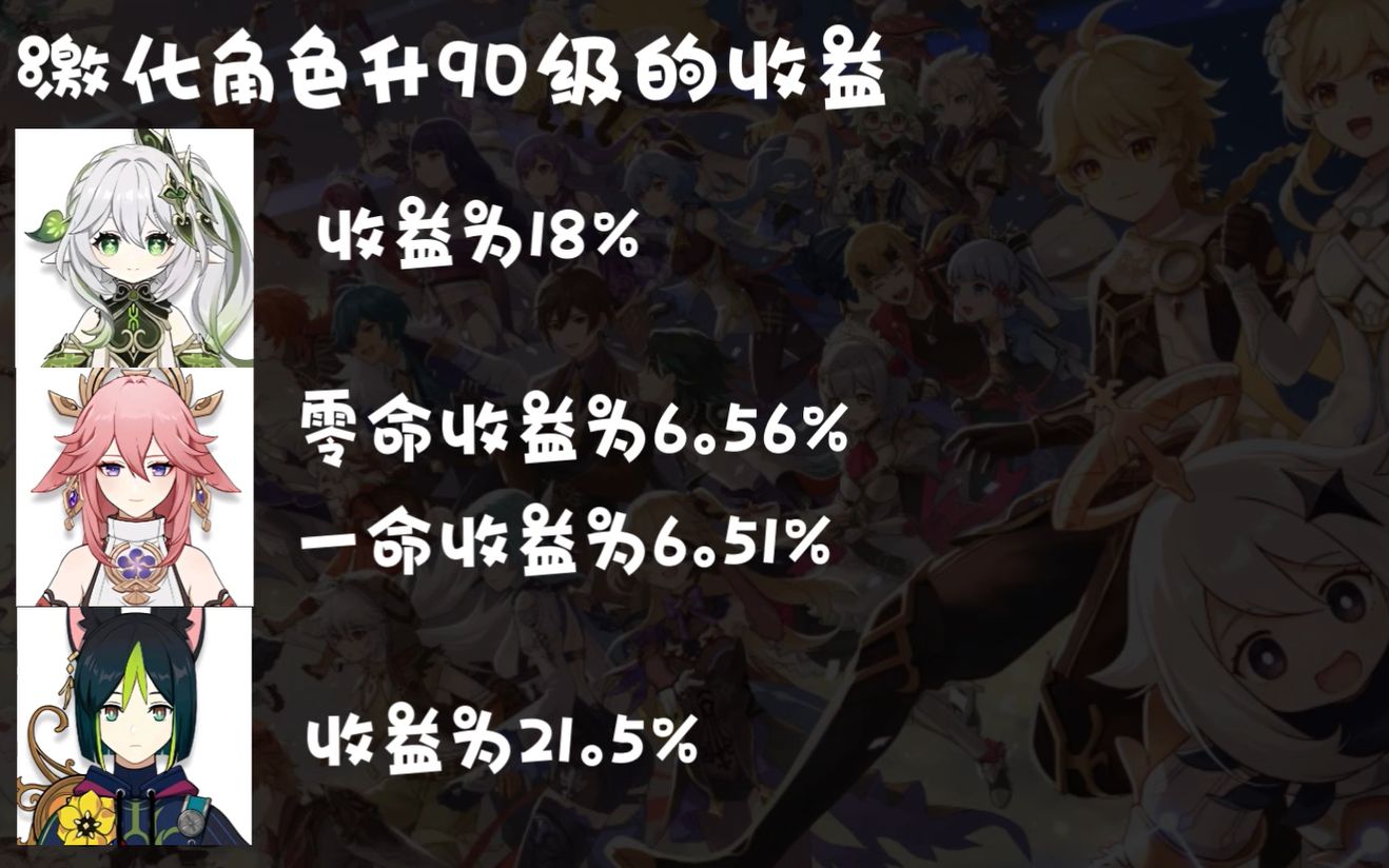 【原神】激化角色升级至90的收益多大·上篇(含有实际计算)
