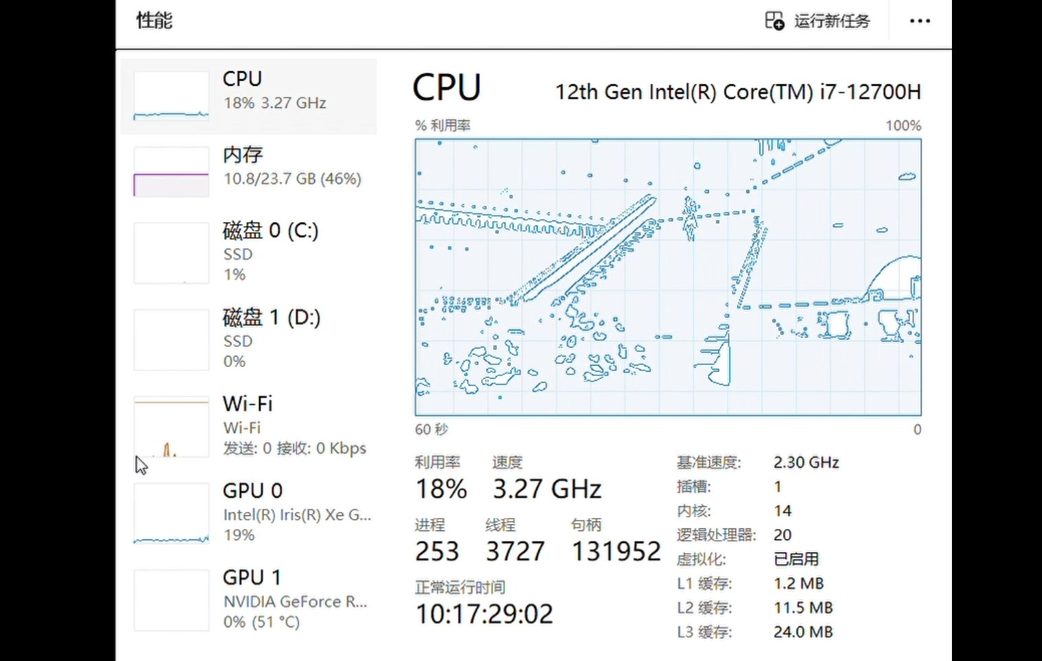 奇怪 cpu利用率怎么那么高