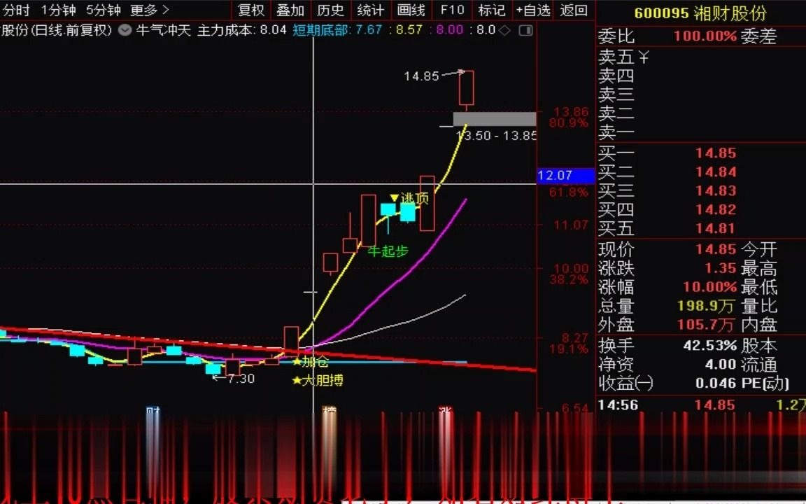 【狙击主力券商股】东方财富自2010年上市以来,股价上涨20倍,每一波...