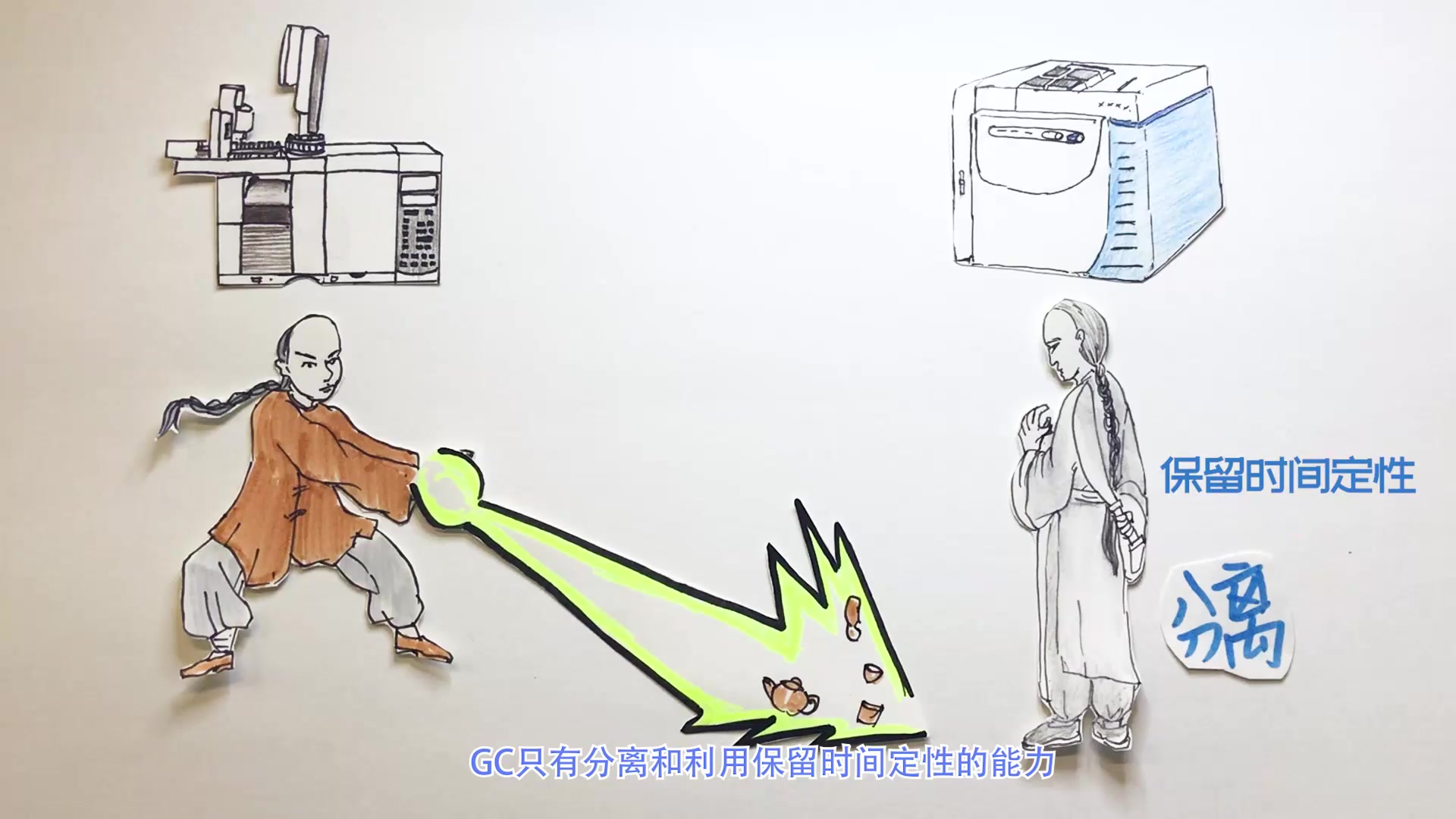 土壤有机实验室分析仪器选用——GCMS和GC的区别 EWG1990仪器...