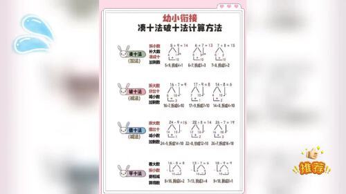 四法口诀:,破、平、借、凑十法