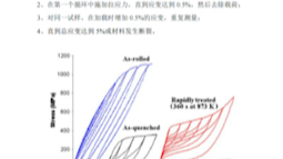 微机控制电子万能试验机检测,拉伸、压缩、弯曲、剪切、剥离、撕裂,...