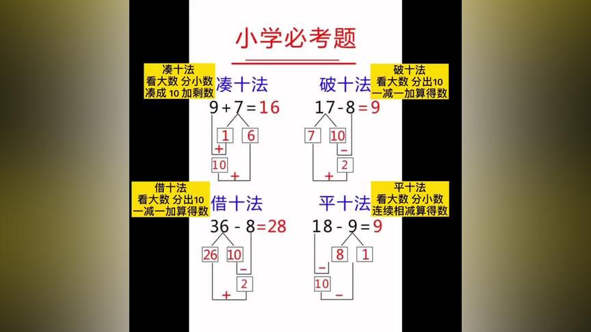 #一年级 必备四种计算方法#借十法 #凑十法 #破十法 #平十法