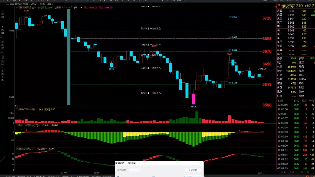 文华软件期货指标公式,期货区间画线指标,螺纹钢回测。