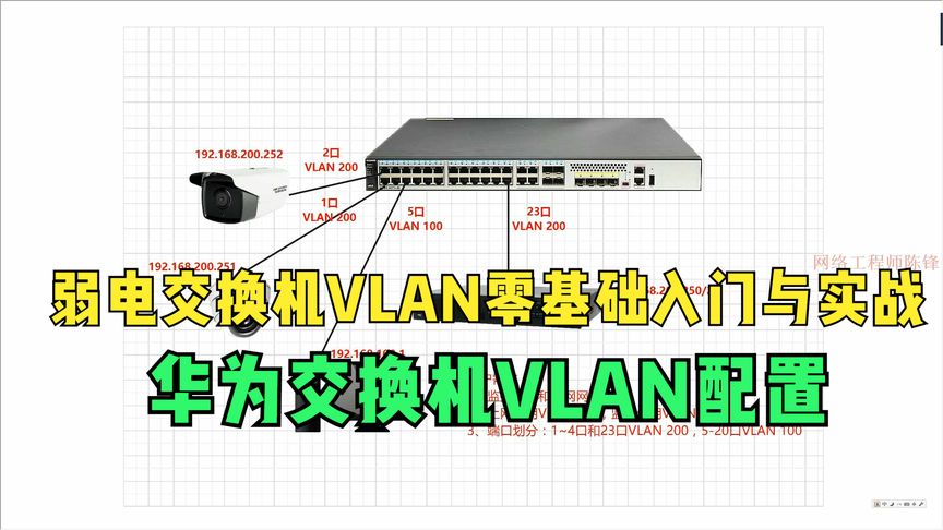 弱电交换机VLAN零基础入门与实战,华为交换机VLAN配置
