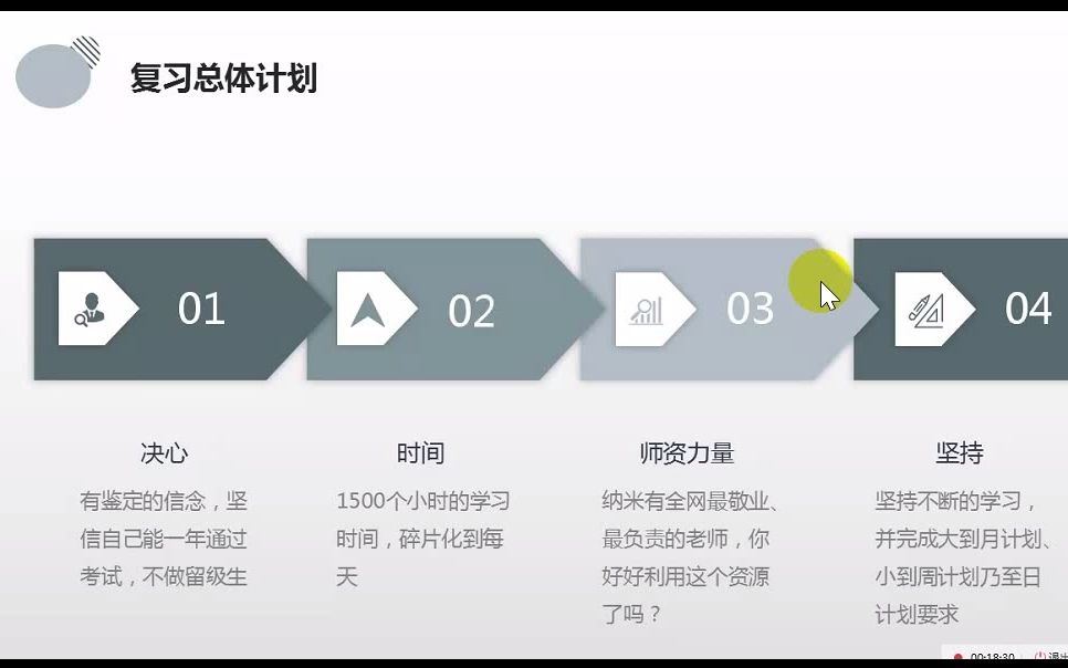 注电之路:我如何在繁忙的工作中学习 一次通过并获得94高分