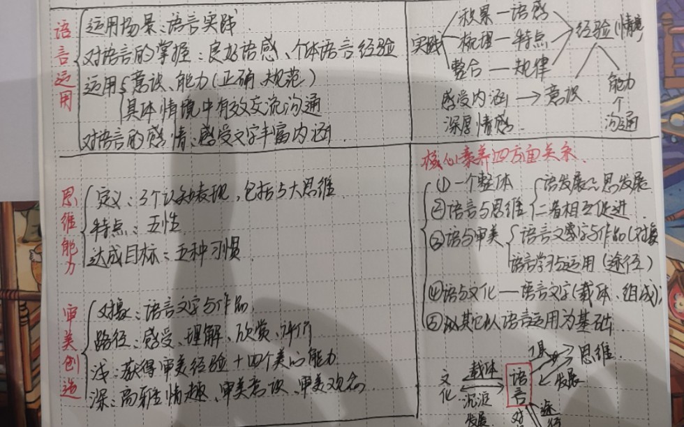 义务教育语文课程标准学习笔记