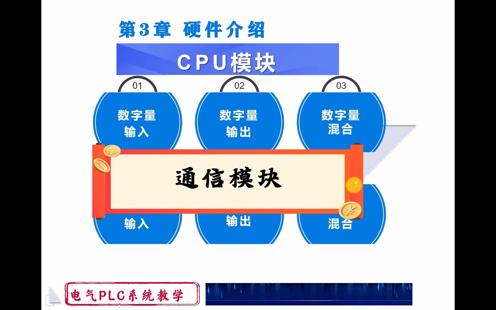 西门子S7-1200 PLC编程实战教程 第3章 S7-1200常用硬件的介绍