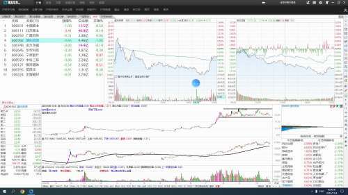 稀土基本面没有变化,技术上调整接近尾声,准备迎接吃肉行情