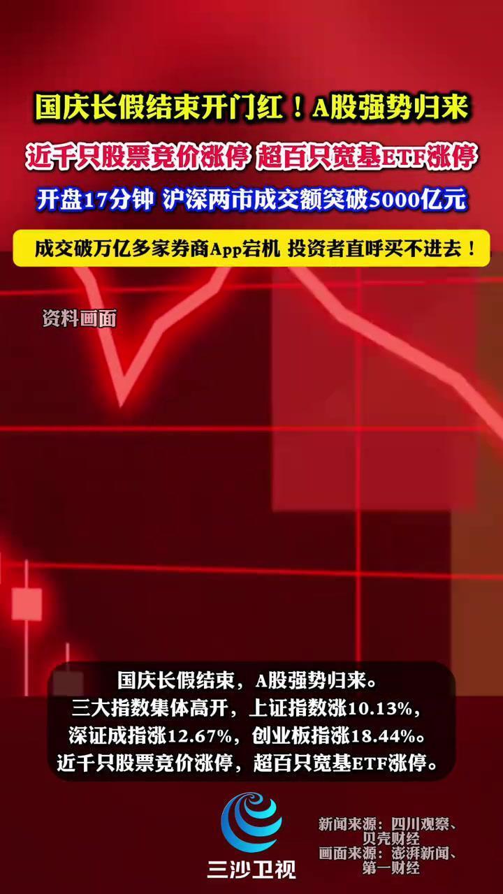 ...A股强势归来,近千只股票竞价涨停,超百只宽基ETF涨停。开盘17分钟,...