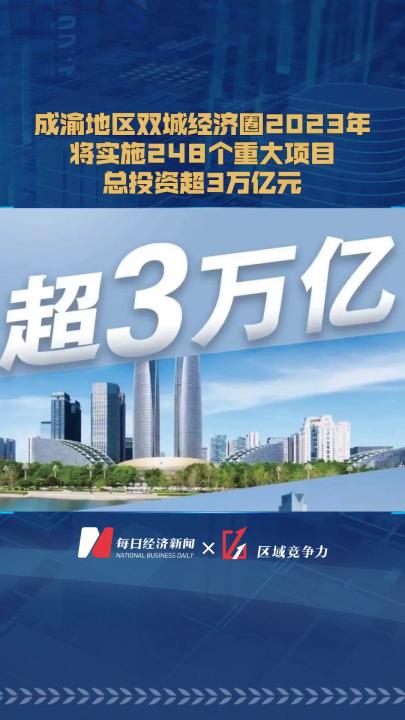 成渝地区双城经济圈2023年将实施248个重大项目,总投资超3万亿元